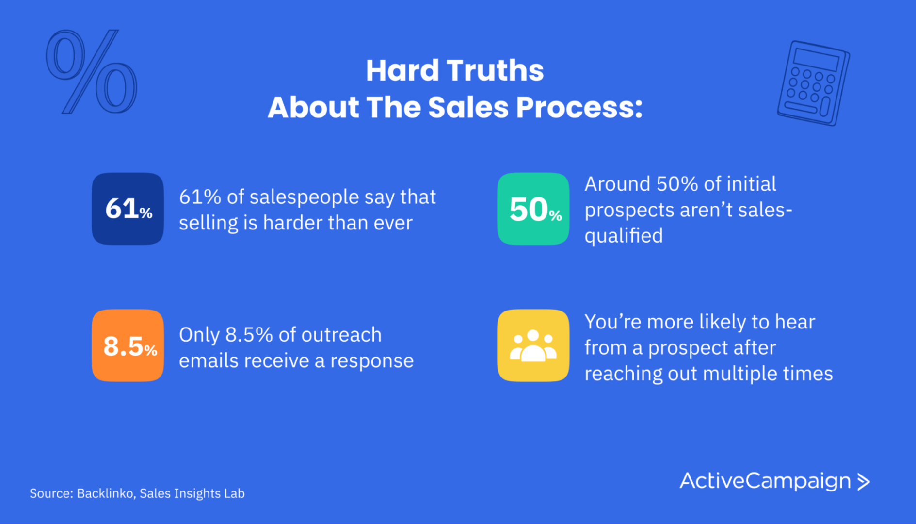 5 Steps to Create a Sales Process for Your Service Business