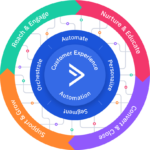 Your Customer Journey Map is Messier Than You Think
