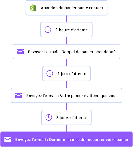 7 exemples d’e-mail de relance pour vous inspirer - Active Campaign