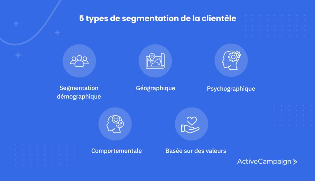 La segmentation clientèle : tout ce qu’il faut savoir