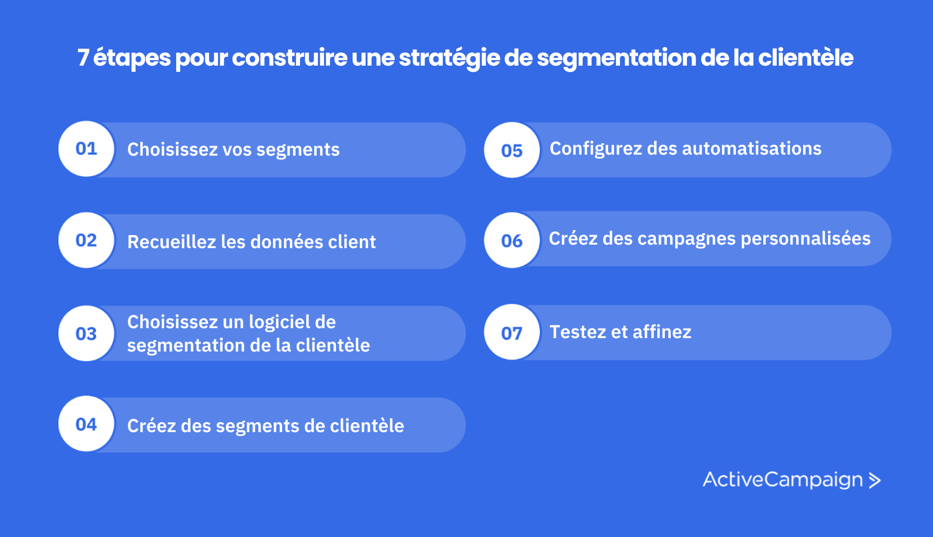 La segmentation clientèle : tout ce qu’il faut savoir