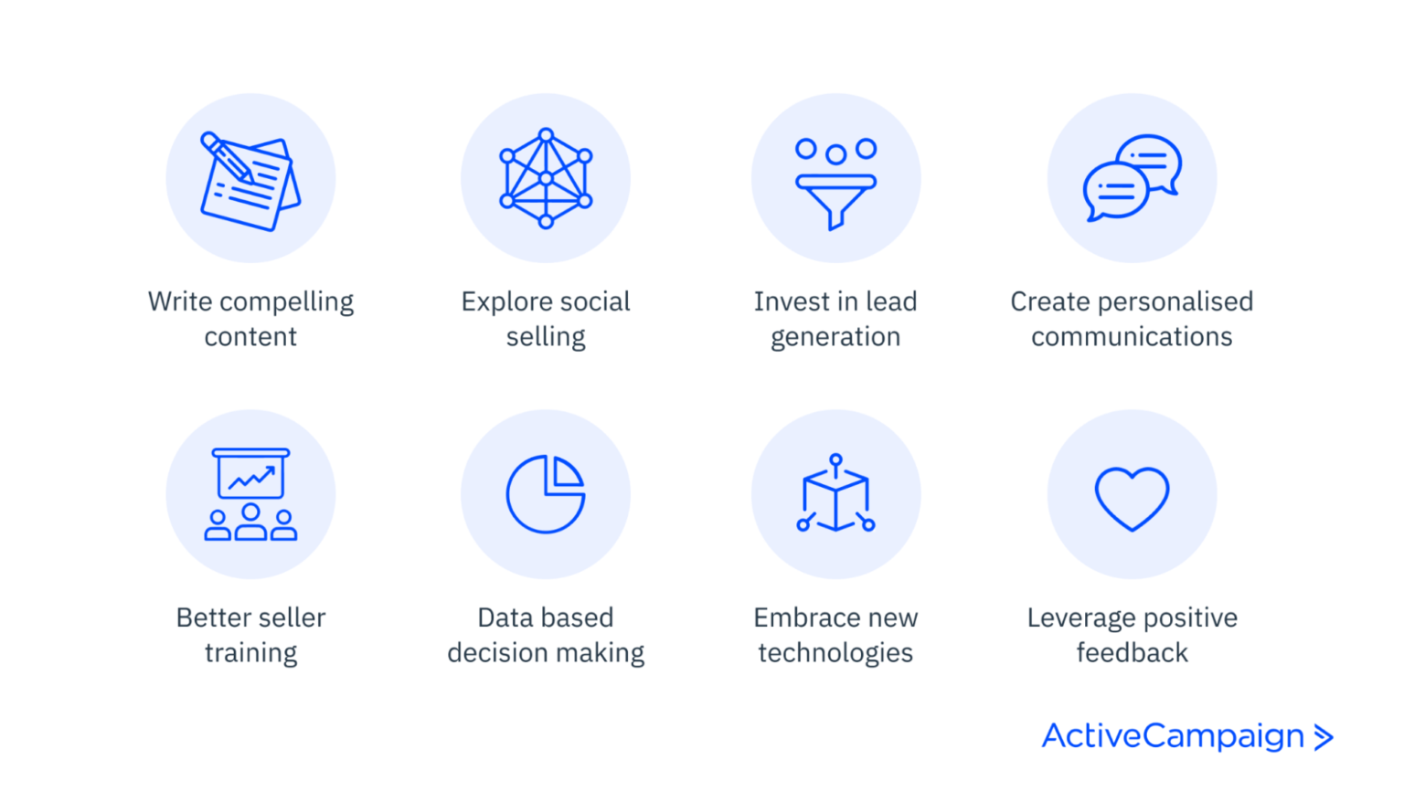 A Guide to B2B Sales, Techniques, and Best Practices