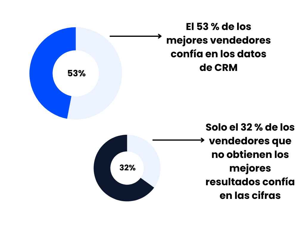 ¿Qué es una base de datos de CRM? Cómo beneficia a tu empresa